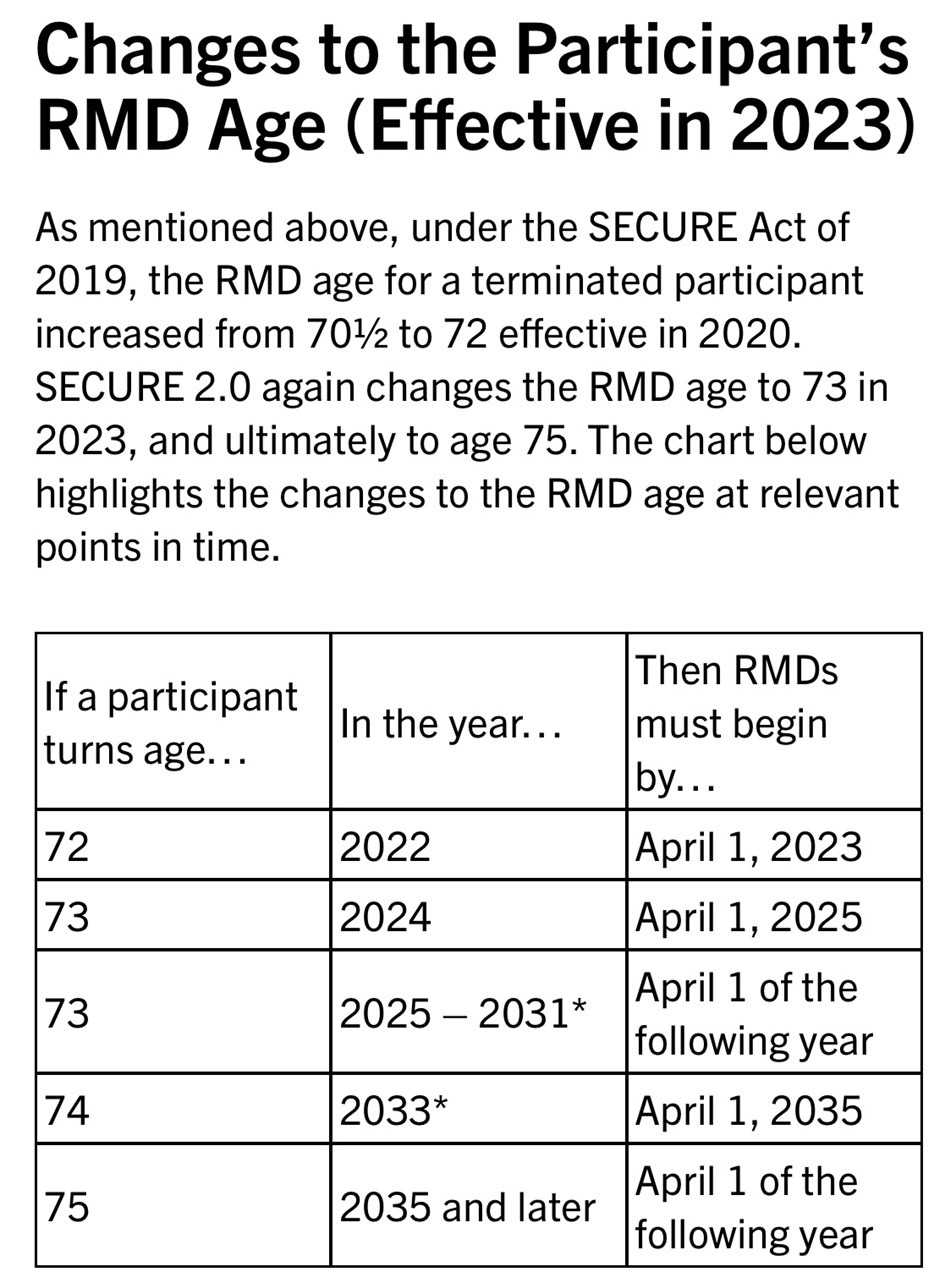 退休金RMD知多少？ - L. Wong Retirement Strategies